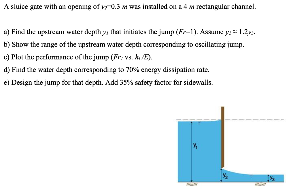 Solved A sluice gate with an opening of y2=0.3 m was | Chegg.com