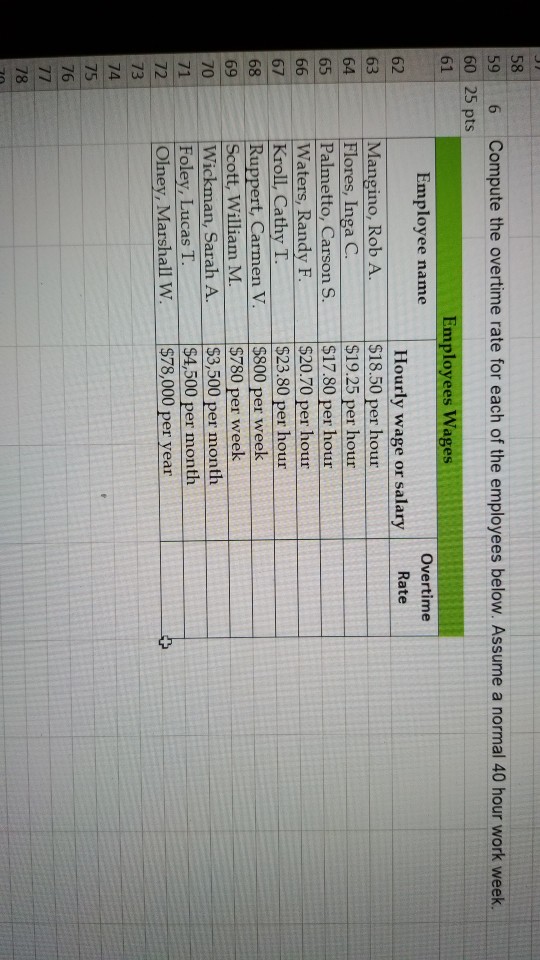 Solved 58 59 6 Compute the overtime rate for each of the | Chegg.com