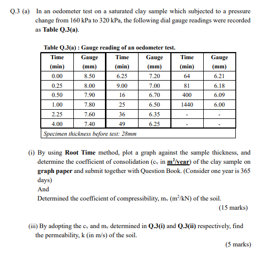 Solved 1.3 (a) In an oedometer test on a saturated clay | Chegg.com