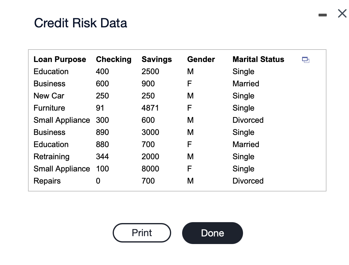 Modify the accompanying credit risk data using IF | Chegg.com