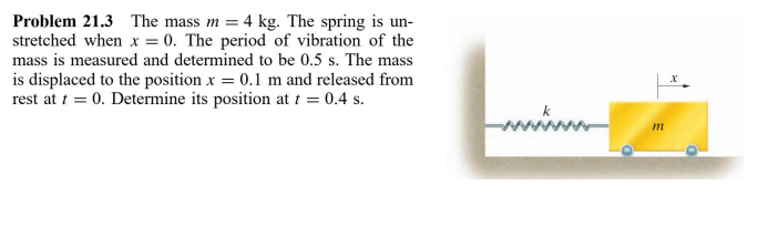 Solved Problem 21.3 The mass m=4 kg. The spring is | Chegg.com