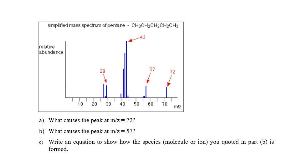 Solved simplified mass spectrum of pentane - CH3CH2CH2CH2CH3 | Chegg.com