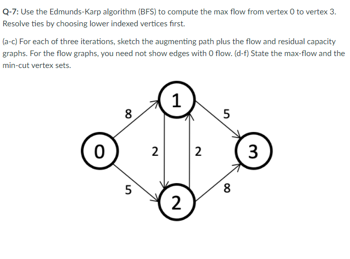 Solved show work. Determine the maximum flow, min-cut vertex | Chegg.com