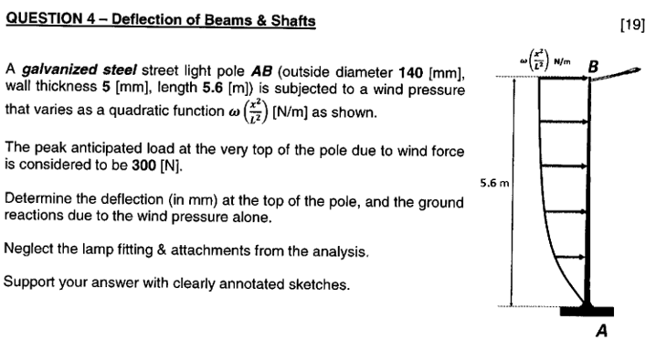 Solved QUESTION 4- Deflection of Beams & Shafts A galvanized | Chegg.com