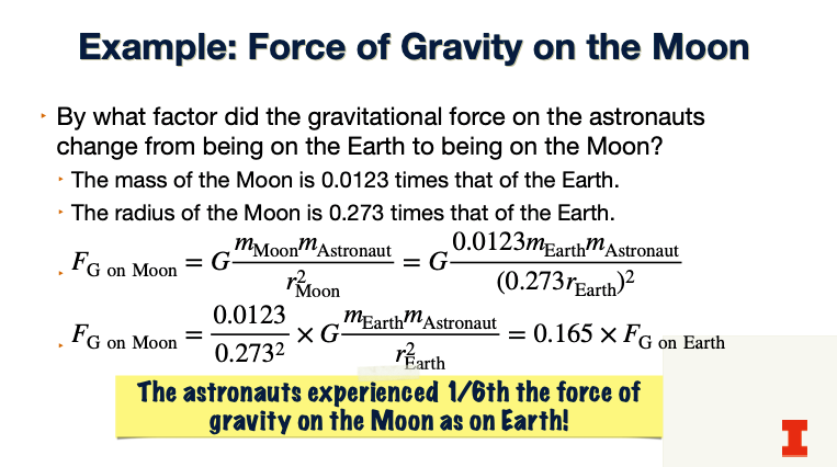 Solved Example: Force of Gravity on the Moon · By what | Chegg.com