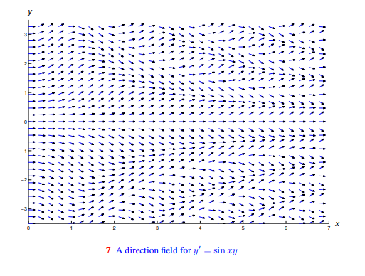 Solved a direction field is drawn for the given equation. | Chegg.com