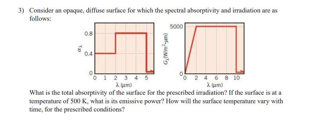 Solved 3) Consider an opaque, diffuse surface for which the | Chegg.com