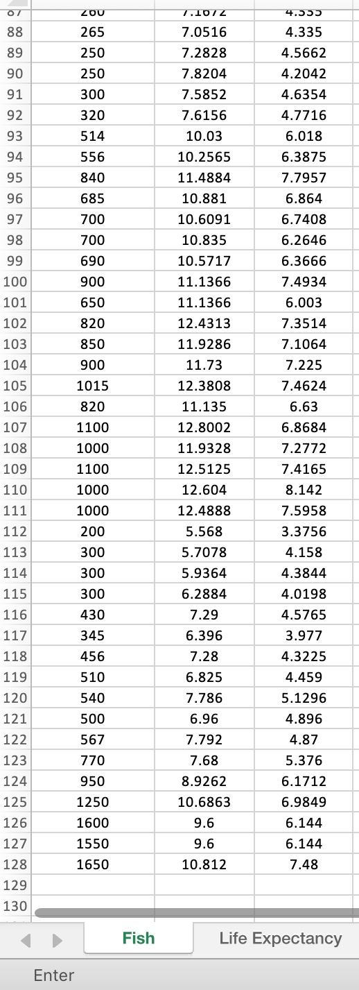 Solved A study of fish weights was undertaken at Lake | Chegg.com