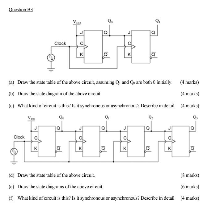 Solved Question B3 Vpp Co Clock к K (a) Draw the state table | Chegg.com