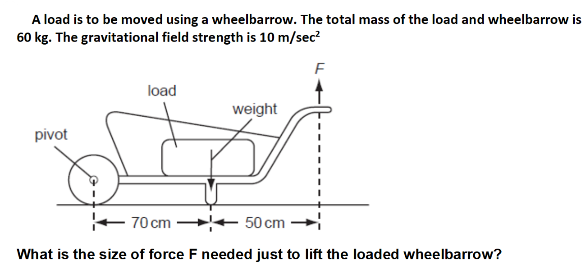 Solved A load is to be moved using a wheelbarrow. The total | Chegg.com