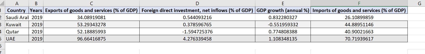 Solved Select your cross-sectional data file and select | Chegg.com