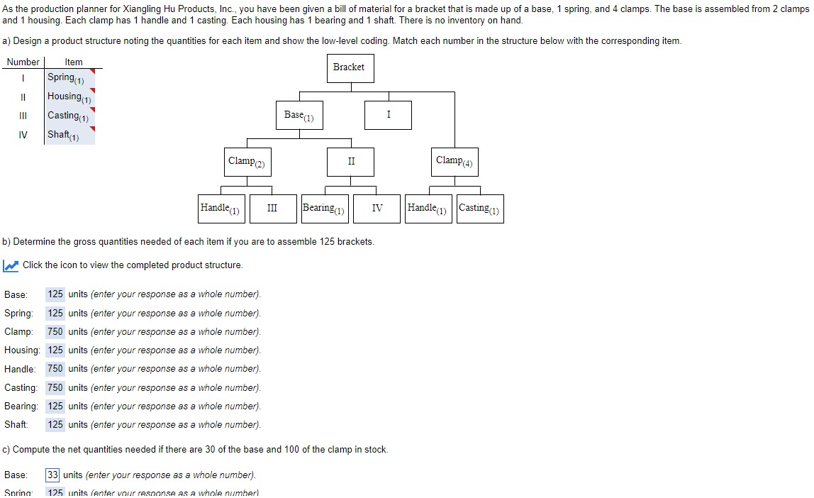 Solved As the production planner for Xiangling Hu Products, | Chegg.com