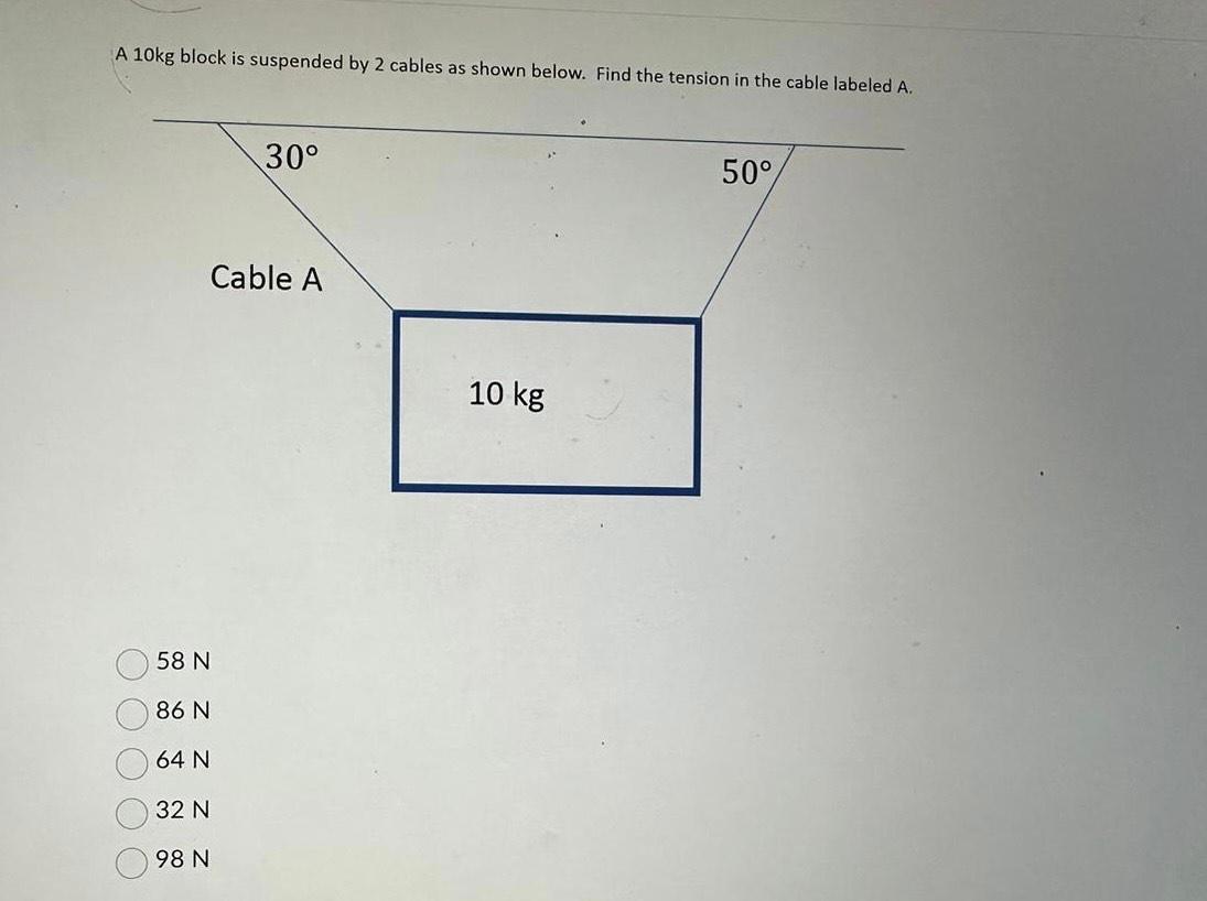 Solved A 10 kg block is suspended by 2 cables as shown | Chegg.com
