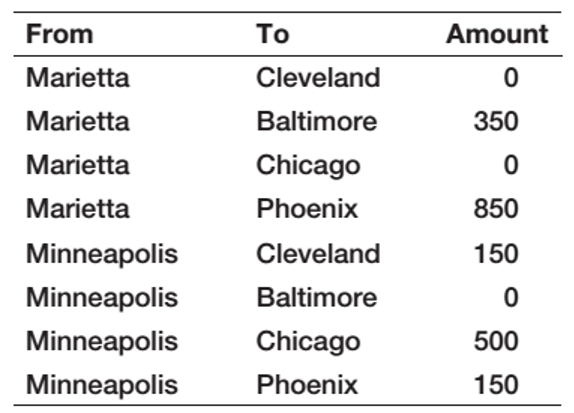 Solved Use INDEX and MATCH functions to fill in a table that | Chegg.com