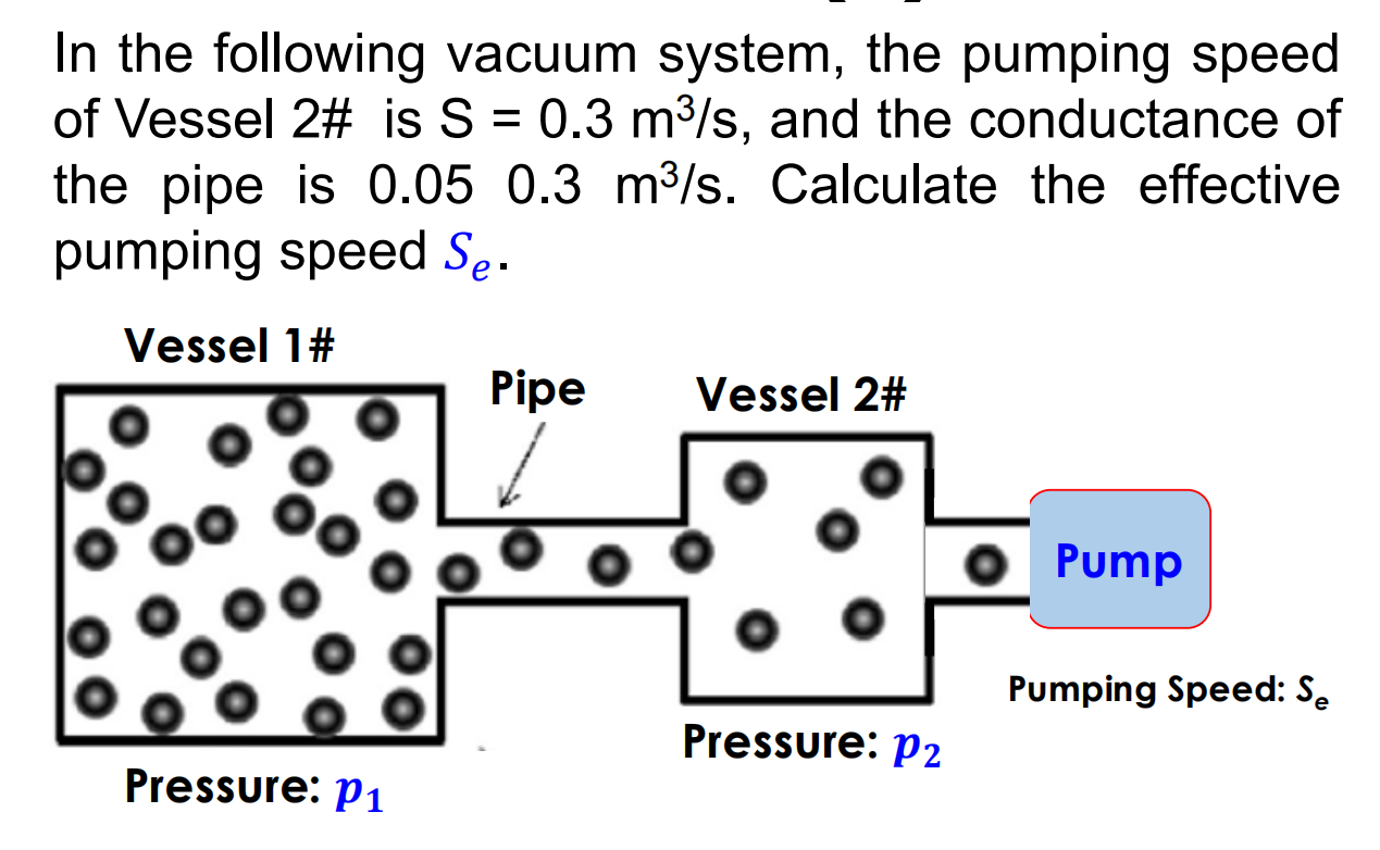Solved - In the following vacuum system, the pumping speed | Chegg.com