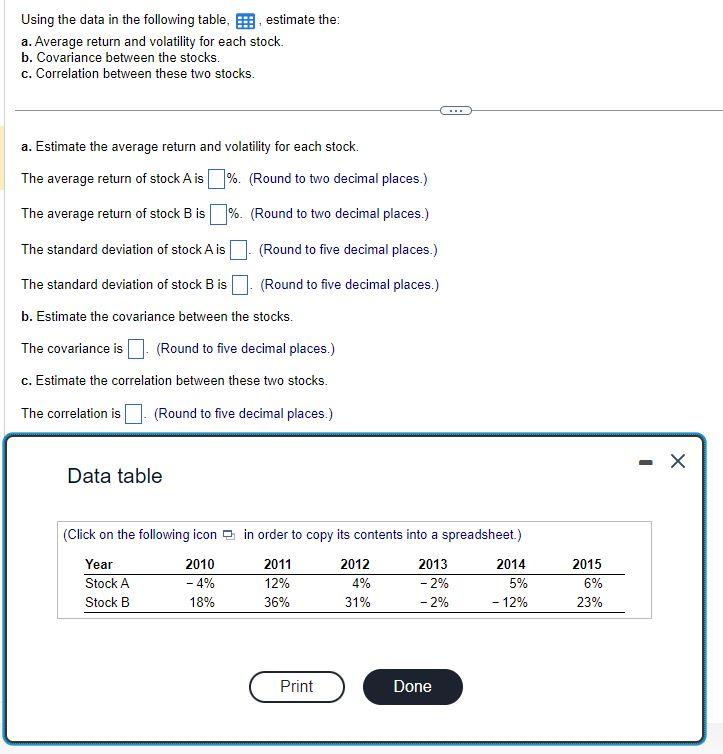 Solved Using the data in the following table , estimate | Chegg.com