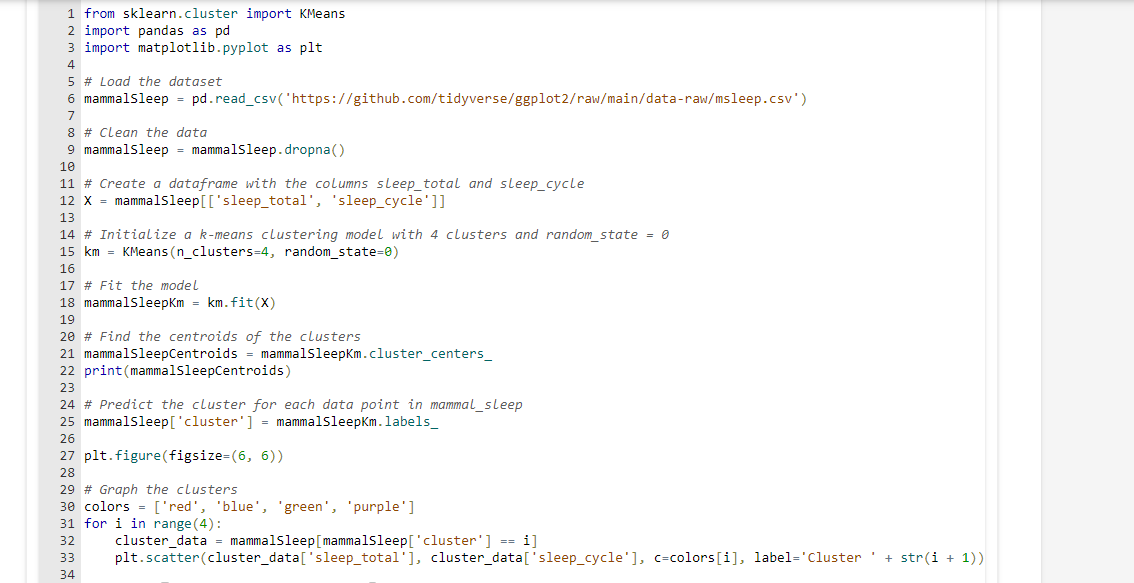 Solved 10.7 Grouping mammal sleep habits using k-means | Chegg.com