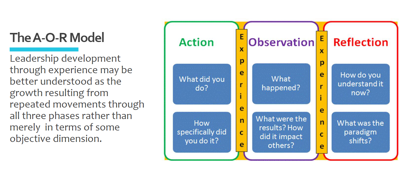 Solved 1. Cite a habit/skill related to being productive or | Chegg.com