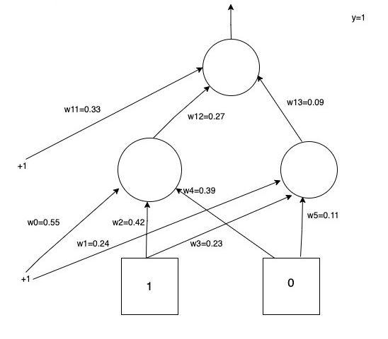 Solved modify this code in python to create the same MLP and | Chegg.com