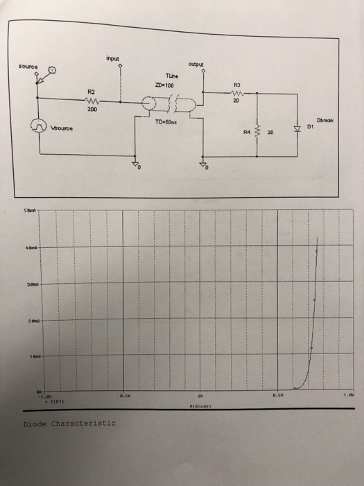 Solved Problem 2. Apply graphical method to draw input and | Chegg.com