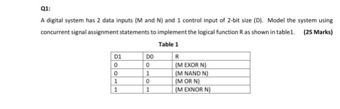 Solved Q1: A digital system has 2 data inputs (M and N) and | Chegg.com