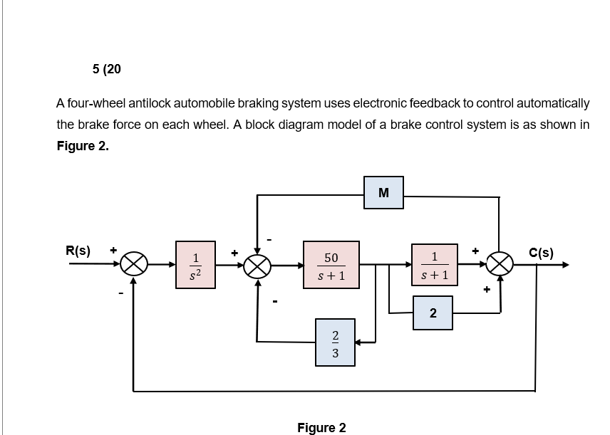 Solved (i). Reduce the block diagram into a single feedback | Chegg.com