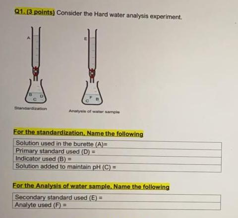 Q1. (3 points) Consider the Hard water analysis | Chegg.com