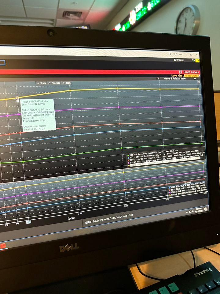 In Bloomberg, go to the GC function and graph the | Chegg.com