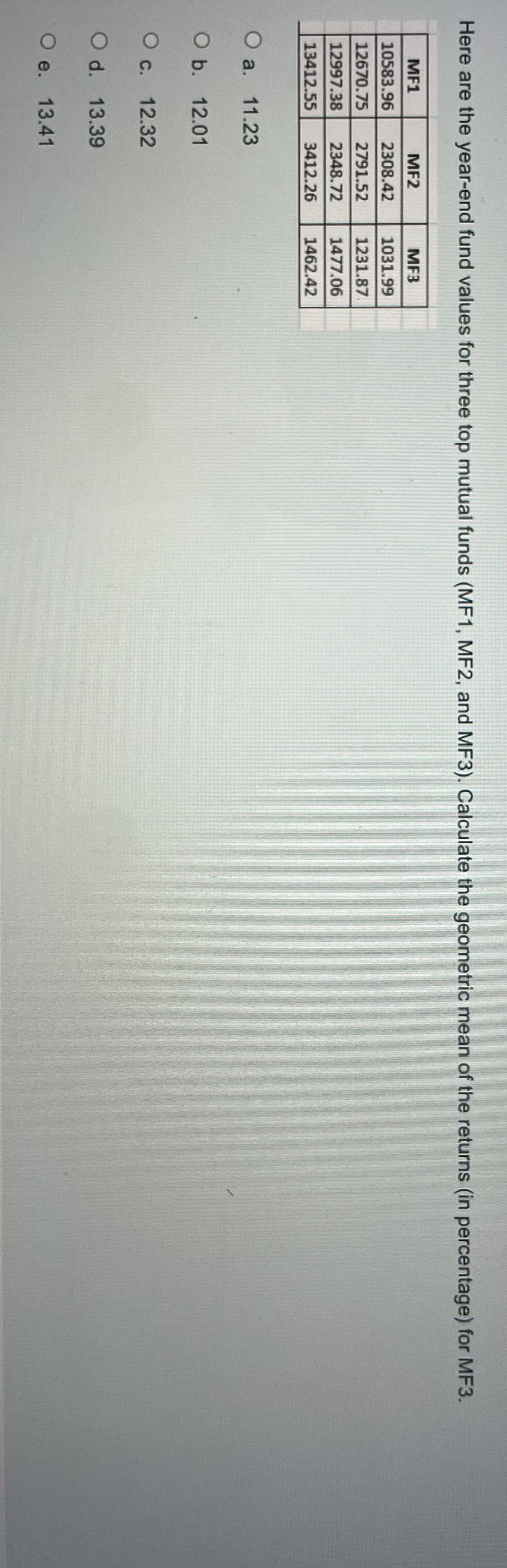 Solved Here are the year-end fund values for three top | Chegg.com