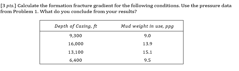 [3 pts.] Calculate the formation fracture gradient | Chegg.com
