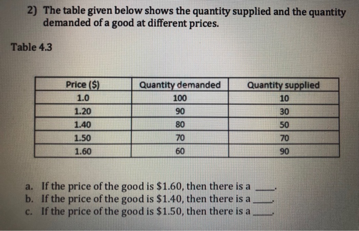 Solved 2) The table given below shows the quantity supplied | Chegg.com