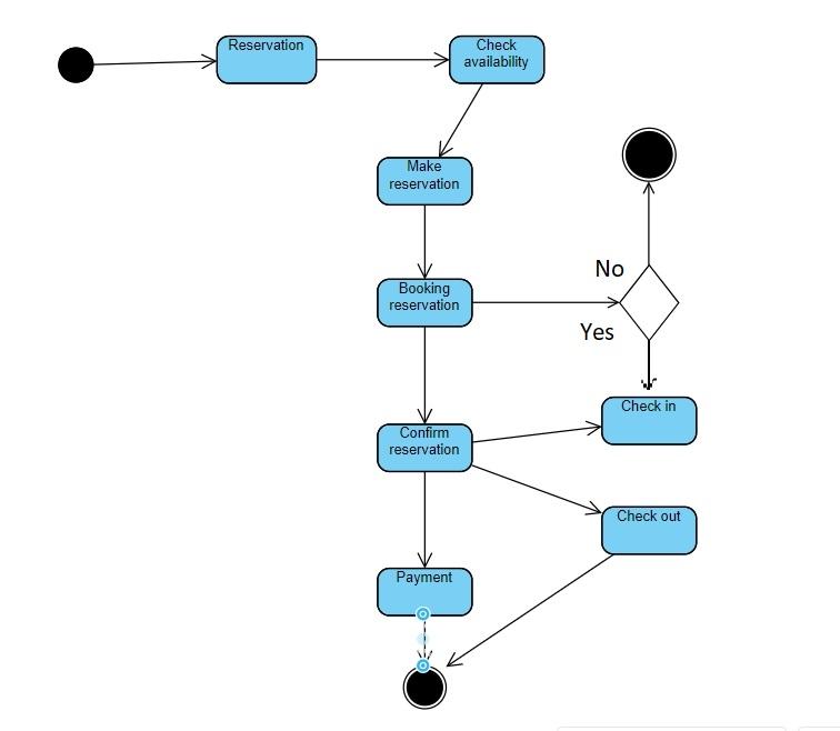Solved I have to explain this UML diagram to my professor. | Chegg.com