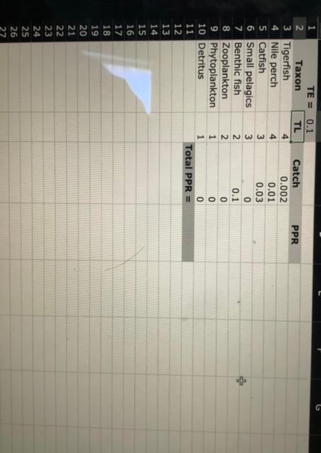 Solved Calcukate in a spreadsheet the PPR of the Lake | Chegg.com