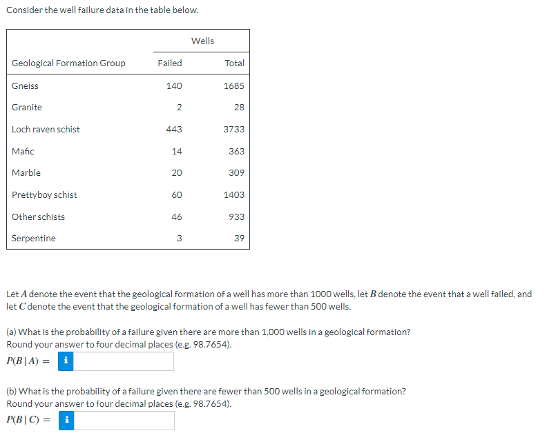 Solved Consider the well failure data in the table below. | Chegg.com