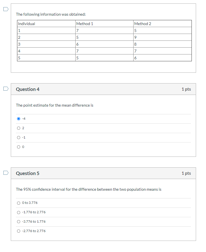Solved The following information was obtained: Individual | Chegg.com