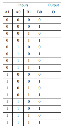 Solved Objectives: Learn how to represent hardware | Chegg.com