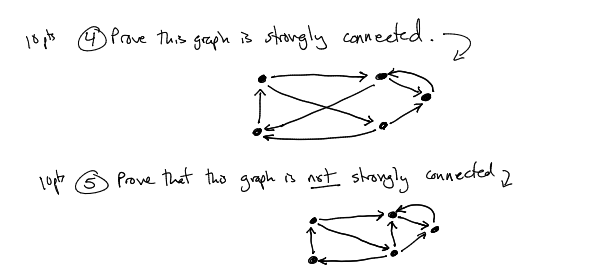 Solved ③ Draw The following graphs. How many vertices and | Chegg.com