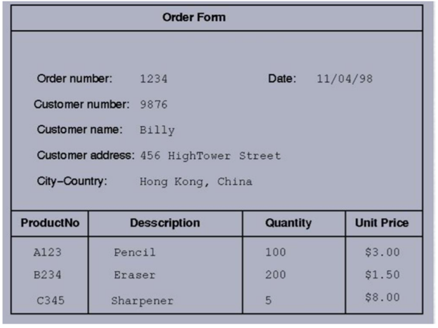 Solved Apply the normalization rules to the following Form, | Chegg.com