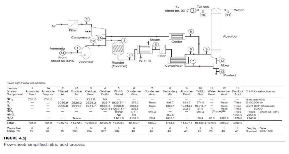 Solved Design a preliminary control scheme for the following | Chegg.com