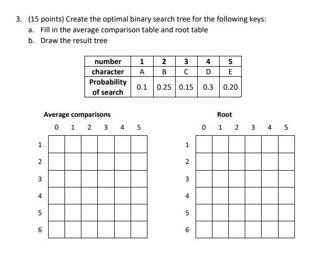 Solved 3. (15 points) Create the optimal binary search tree | Chegg.com