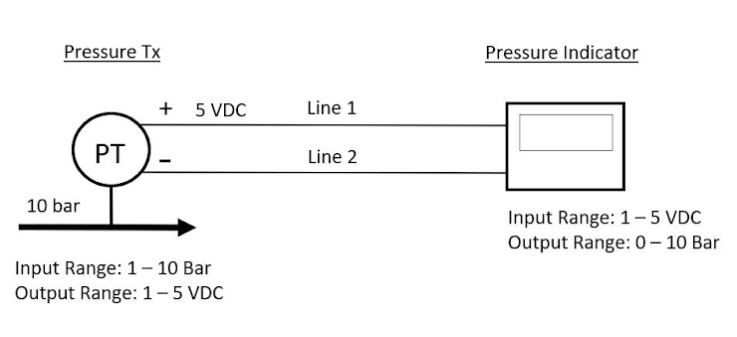Find the resistance, total current, voltage drop in | Chegg.com