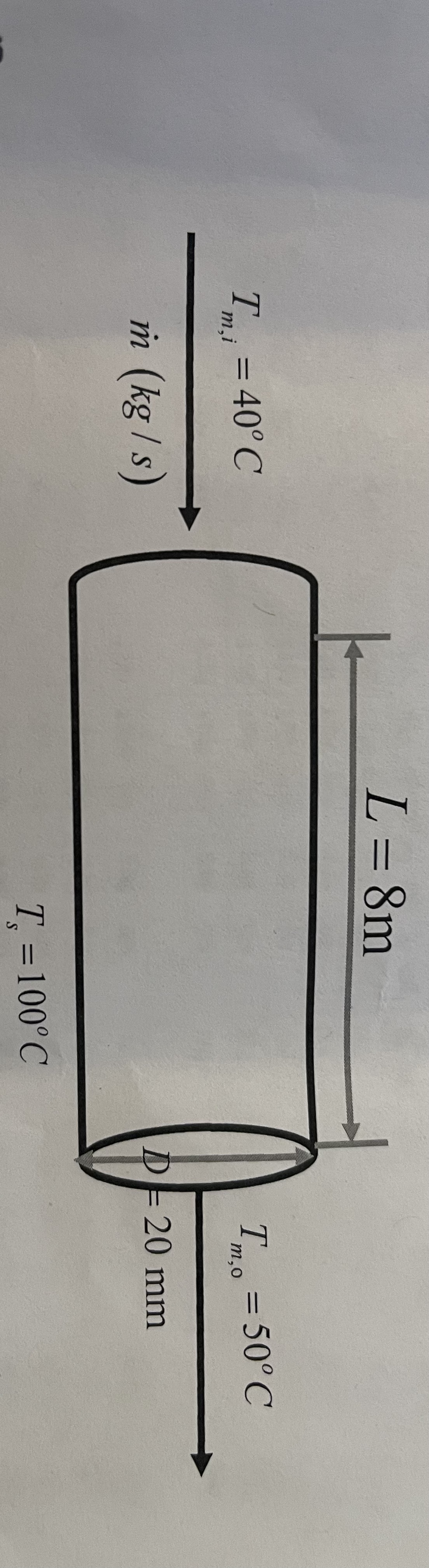 Solved a fluid enters a tube as illustrated in the figure | Chegg.com