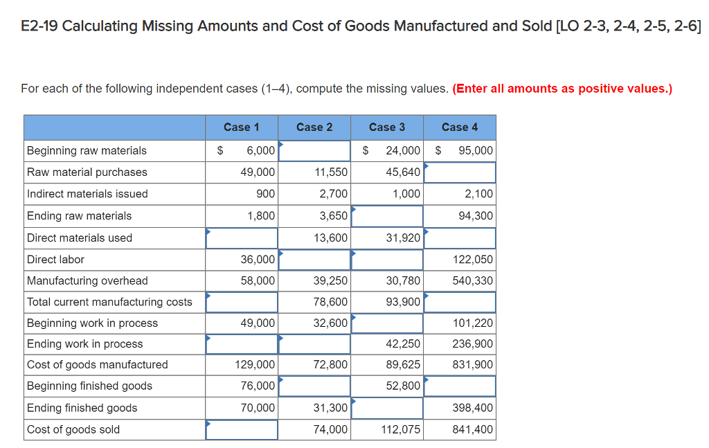 Solved E2-19 Calculating Missing Amounts and Cost of Goods | Chegg.com
