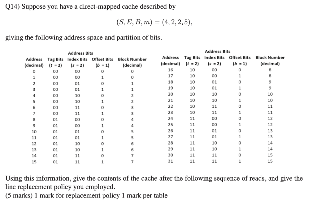 Solved Q14) Suppose you have a direct-mapped cache described | Chegg.com