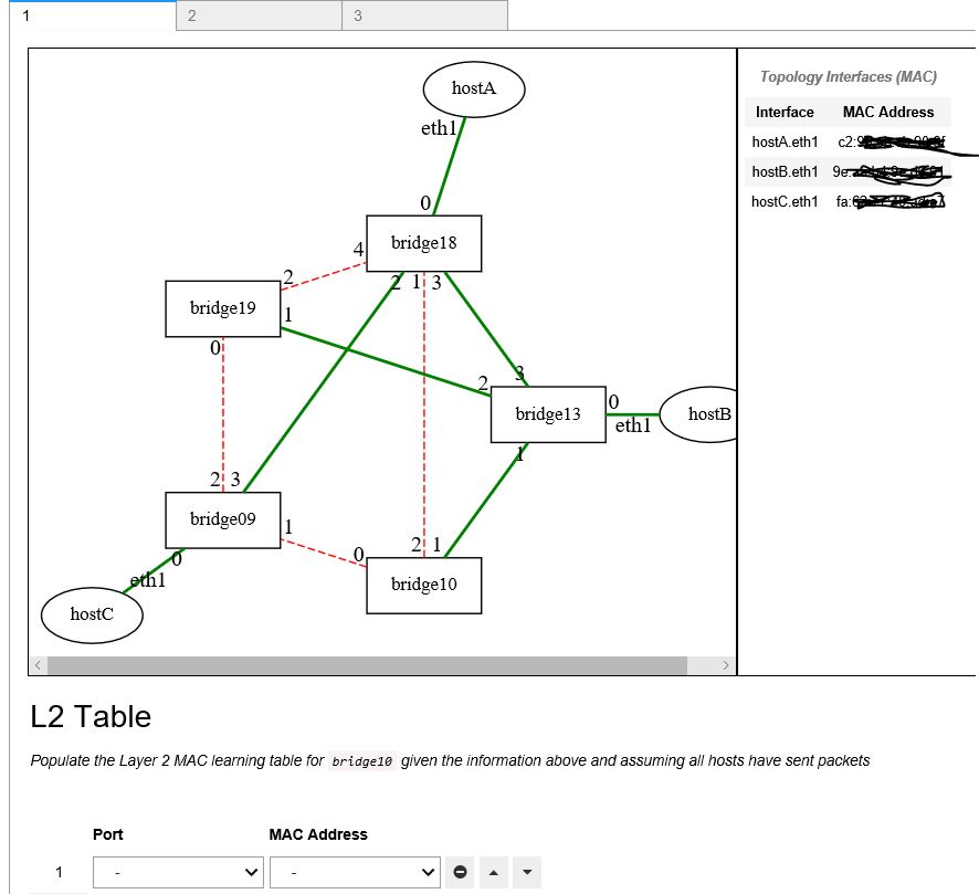 2 Topology Interfaces (MAC) Interface MAC Address | Chegg.com