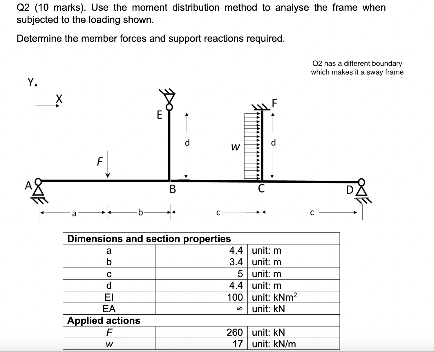Q2 (10 marks). Use the moment distribution method to | Chegg.com