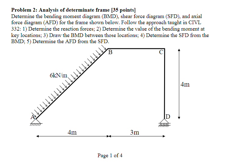 Solved Problem 2: Analysis of determinate frame [35 points] | Chegg.com