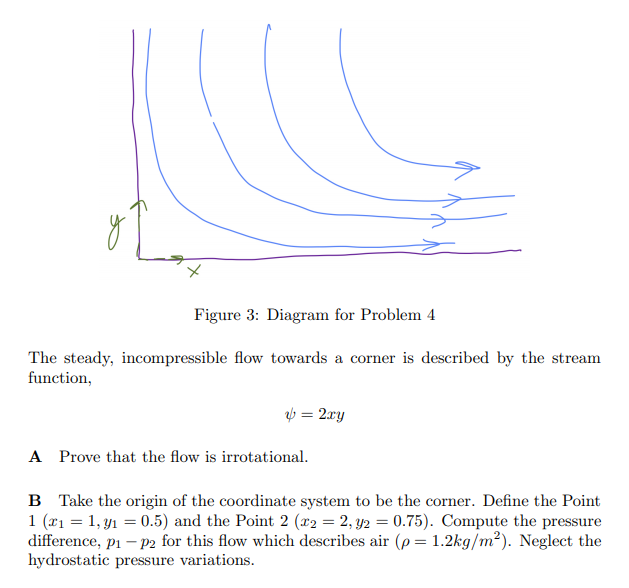 Solved Figure 3: Diagram for Problem 4 The steady, | Chegg.com