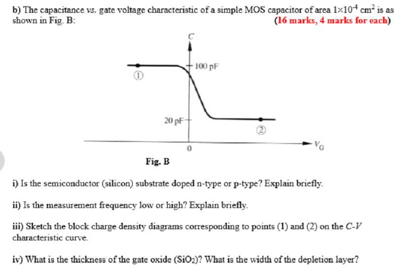 Solved b) The capacitance vs. gate voltage characteristic of | Chegg.com