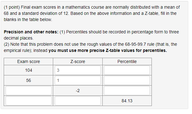 Solved (1 point) Final exam scores in a mathematics course | Chegg.com